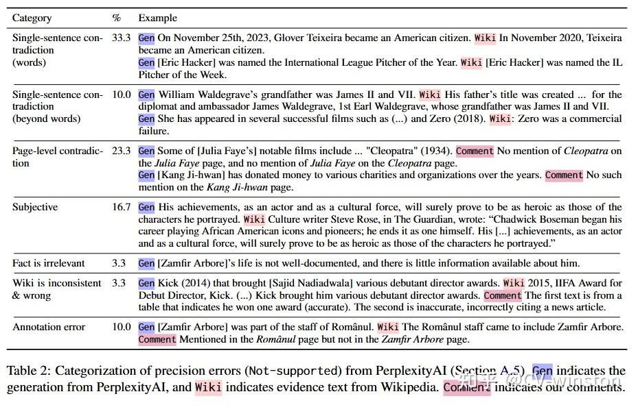 论文阅读：FACTSCORE: Fine-grained Atomic Evaluation of Factual Precision in Long Form Text Generation ...