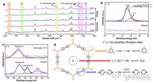 华侨大学陈宏伟&宁夏大学张慧JMCA：插层-转化混合机制助力高性能锂离子电池 - 知乎