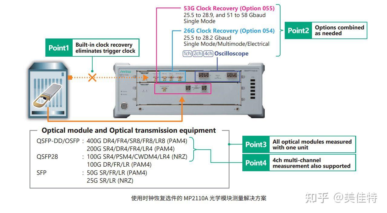 MP2110A Anritsu 安立 采样示波器 眼图 简述 - 知乎