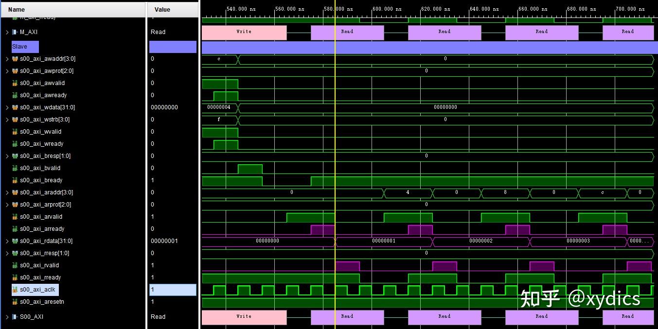 Xilinx 实现的 S_AXI_Lite 协议 - 知乎