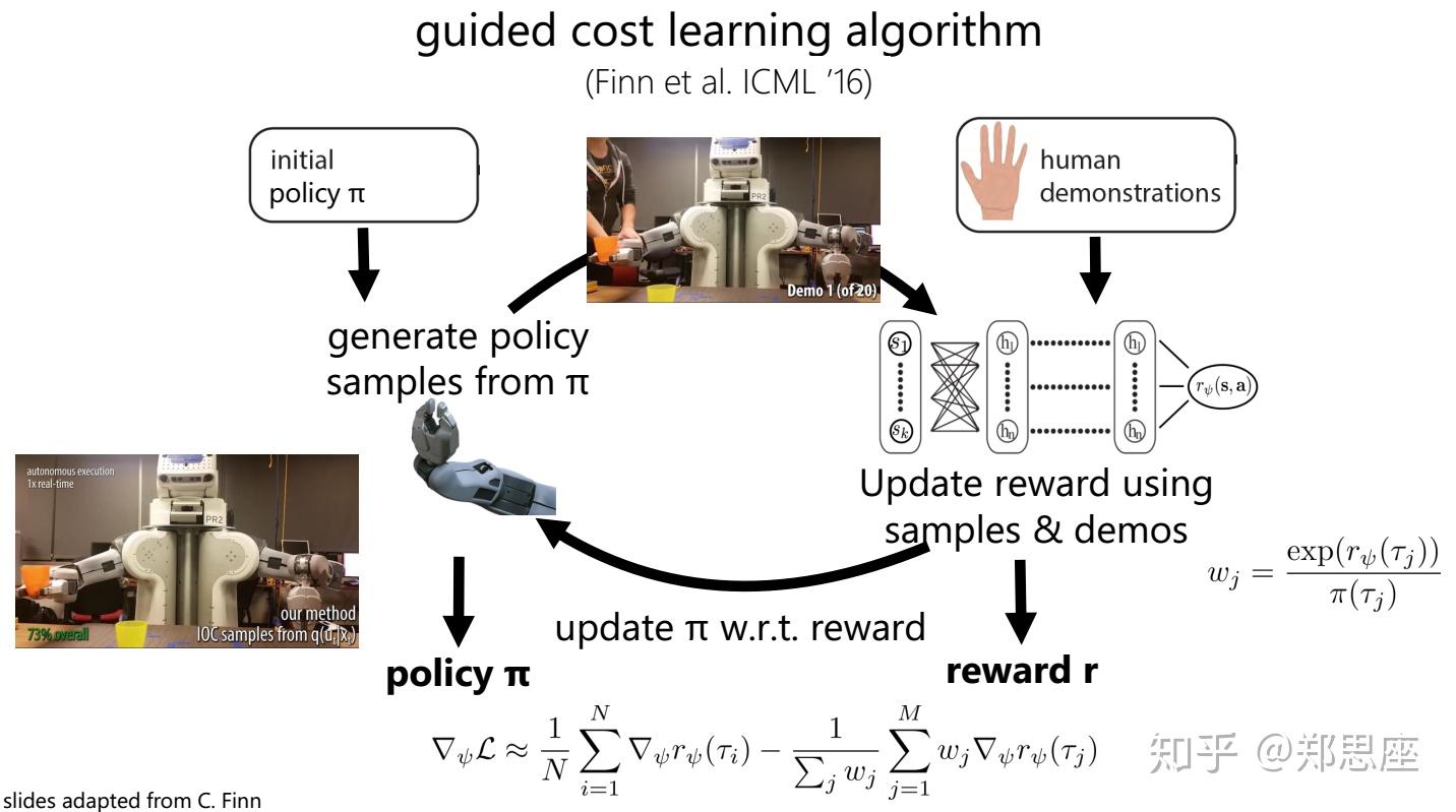 逆向强化学习(inverse Reinforcement Learning)简介 知乎