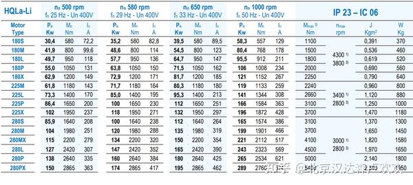OEMER Motori伺服电机HQLa Li提供多种选择满足 - 知乎