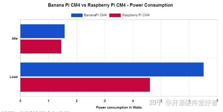 Banana Pi BPI-CM4 评测（计算模块 4),更快性能，旨在替换树莓派CM4 - 知乎