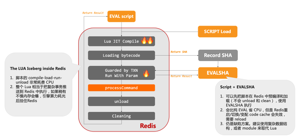 Tair 对 Redis 引擎架构之争的看法 - 知乎