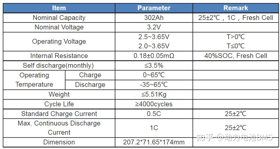 主流厂家动力电池规格书汇总！ - 知乎
