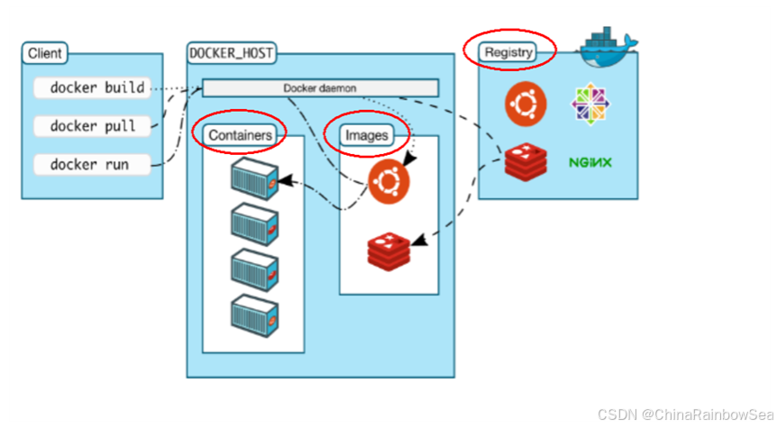 2. Docker 在 Linux 当中安装(超详细附有详细截图步骤) - 知乎