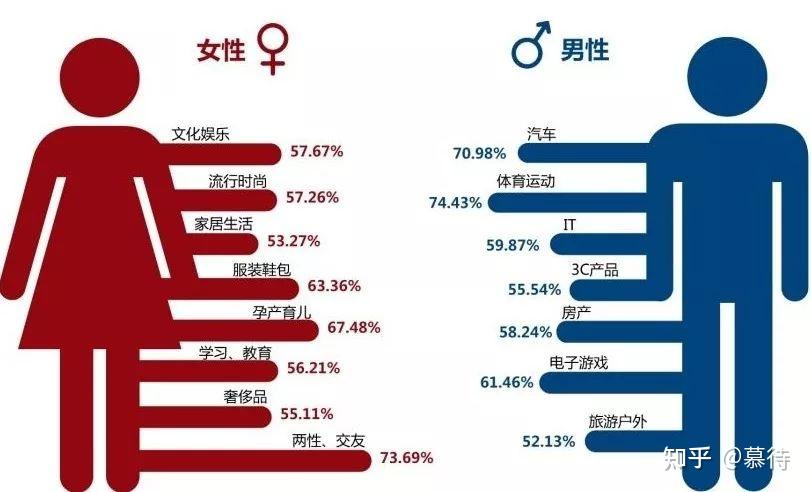 关于男女性思维差异的解析 知乎