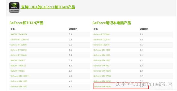 在anaconda下安装tensorflow-gpu（CUDA Toolkit、CUDNN） - 知乎