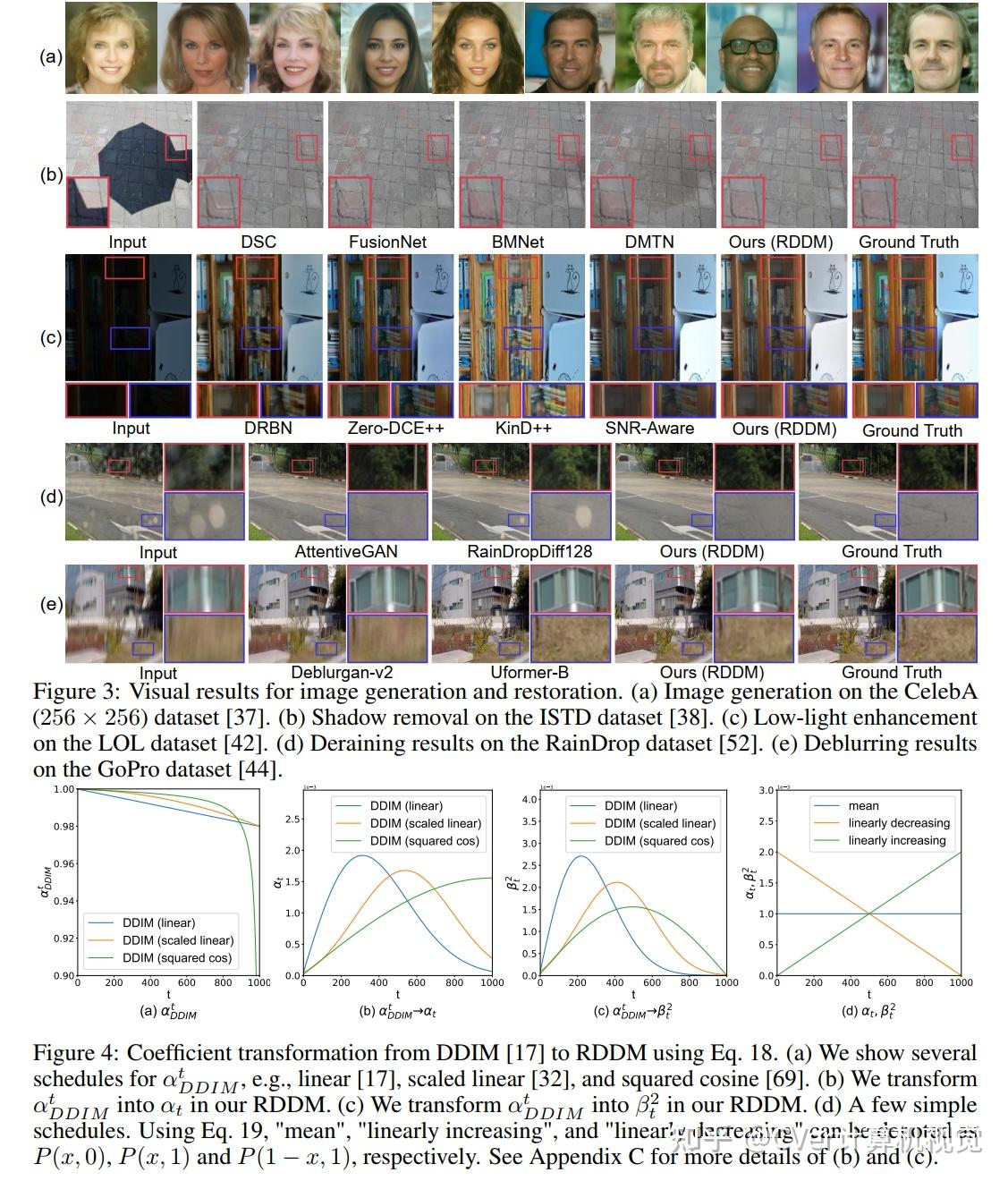 中科院提出RDDM：残差去噪扩散模型 - 知乎