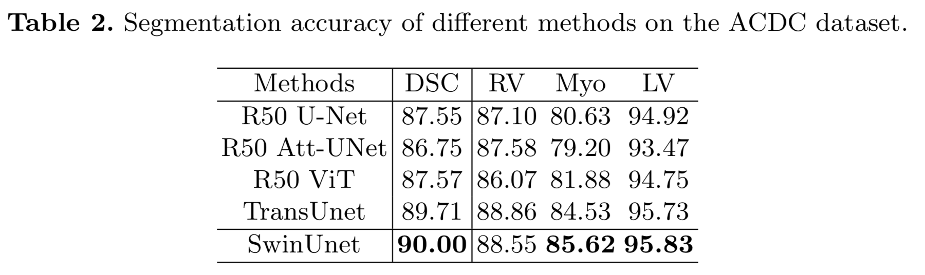 [CV - 图像分割]生物医学图像语义分割 Swin-Unet模型 - 知乎