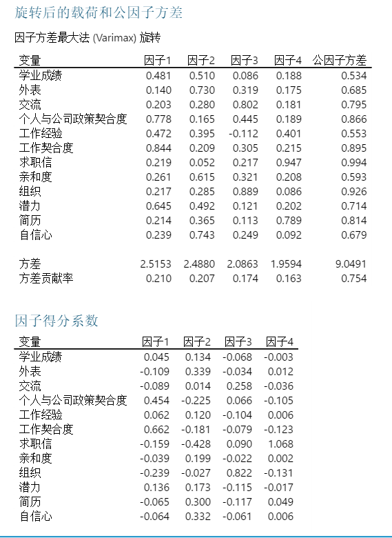 因子分析（利用Minitab或Excel Xlstat） - 知乎