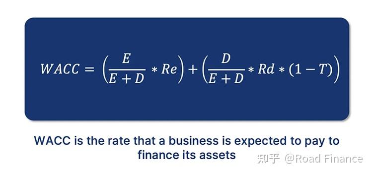 投行基础知识-WACC的计算 - 知乎
