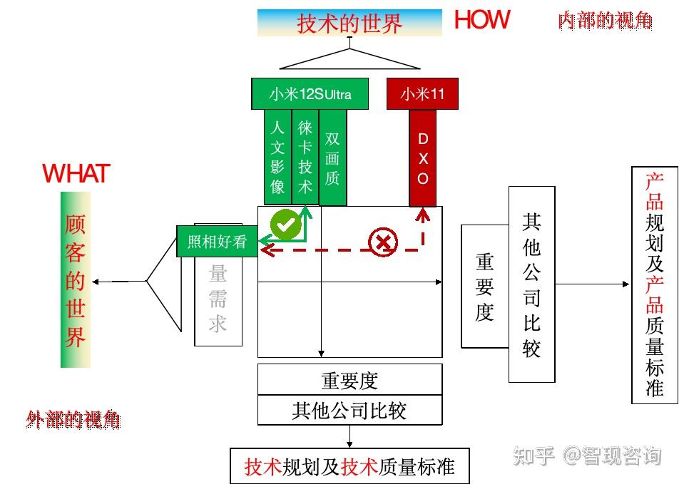 有什么开源增效、节流降本的质量方法和工具 - 知乎