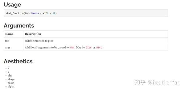 入门 python ggplot,看这篇就够了 - 知乎