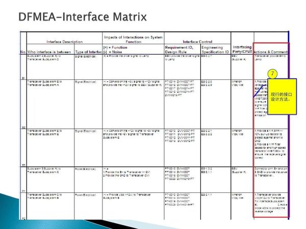 设计失效模式与效果分析 (DFMEA)介绍及分析训练 - 知乎