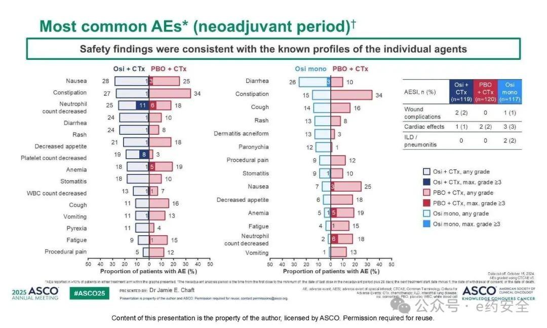 2025ASCO丨NeoADAURA研究，奥希替尼±化疗或改写EGFR突变NSCLC新辅助治疗格局 - 知乎