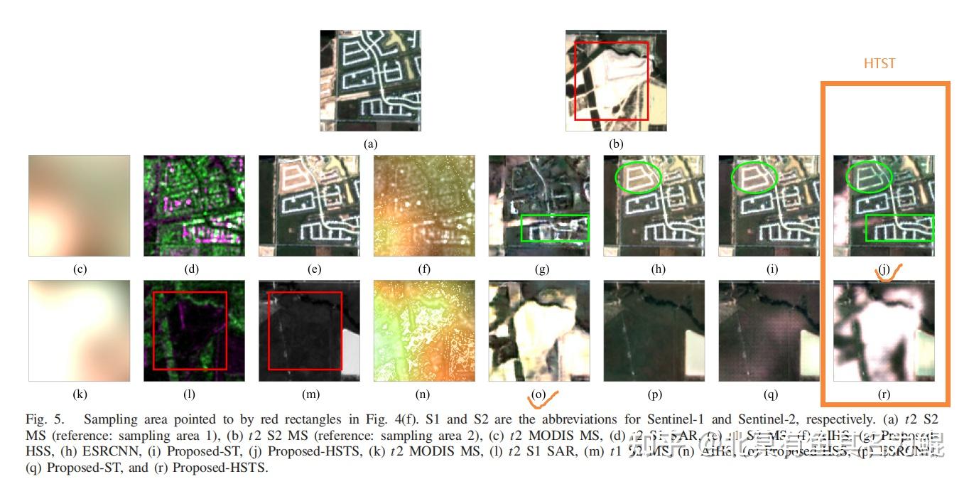 Deep-Learning-Based Spatio-Temporal-Spectral Integrated Fusion of Heterogeneous Remote Sensing ...