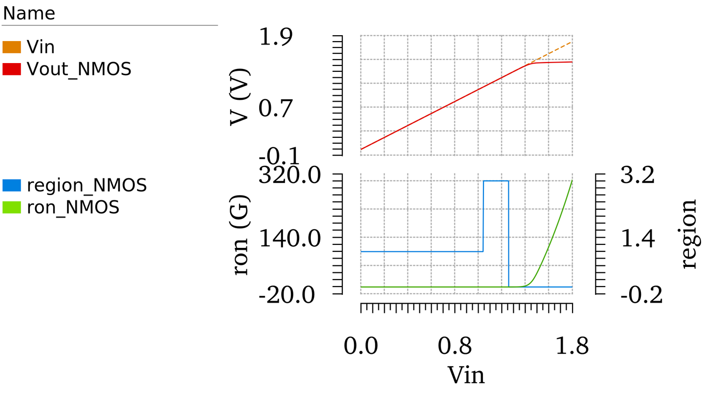 王小桃带你读文献：自举开关 Bootstrapped Switch - 知乎