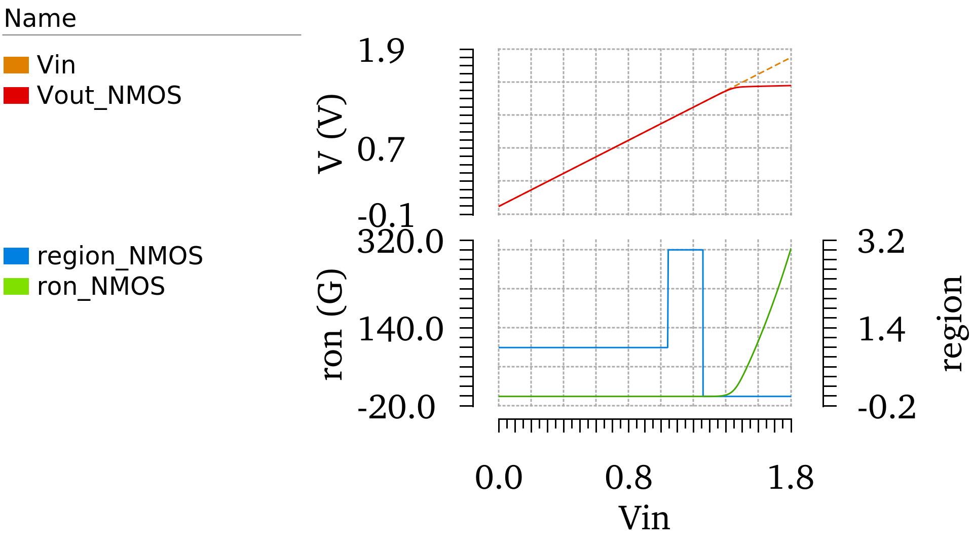 王小桃带你读文献：自举开关 Bootstrapped Switch - 知乎