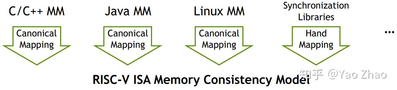 处理器中的存储问题（四）：multi-copy atomicity - 知乎