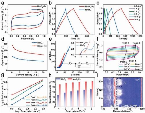 最新AEM：d-π共轭助力MnO6实现超常的钠存储性能 - 知乎