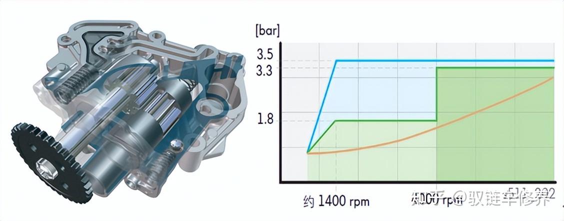 大众EA211发动机保养指南 - 知乎