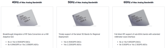 面向未来的软件无线电平台-YunSDR Y790 - 知乎