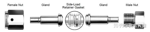 VCR管接头技术（2） - 知乎