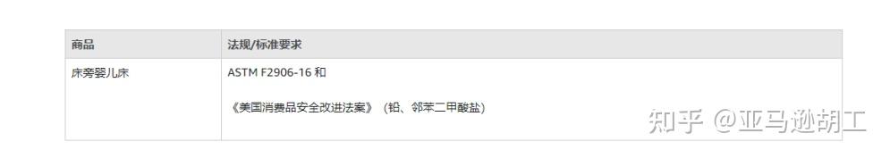 床旁婴儿床CPC认证ASTM F2906测试CPSIA检测 - 知乎
