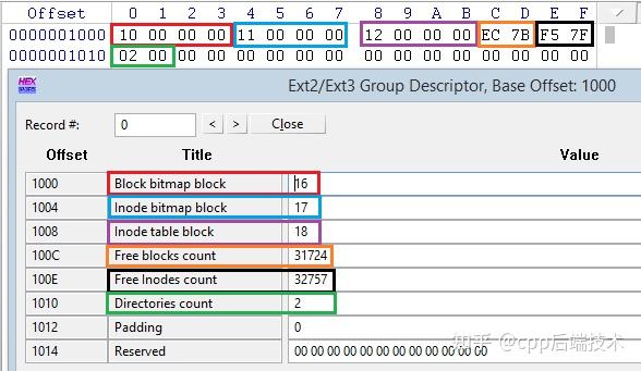 深入解析Ext2/3/4文件系统 - 知乎