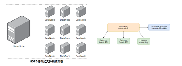 干货 Hadoop Hdfs分布式文件系统 知乎