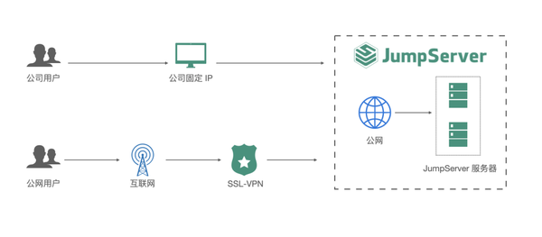 社区分享｜JumpServer开源堡垒机一直都是我的第一选择 - 知乎