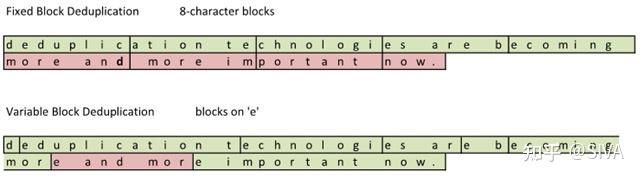 数据去重/Deduplication 详解(二) -> Hash based deduplication - 知乎