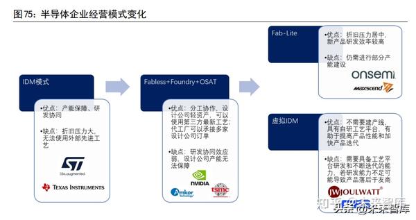 半导体行业深度报告：多维度复盘产业发展，碎片化场景下辅芯片受益 - 知乎