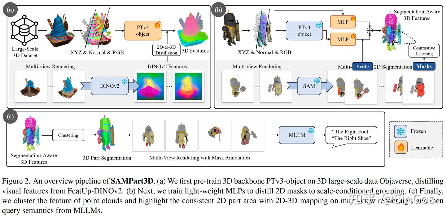 SAMPart3D笔记 - 知乎