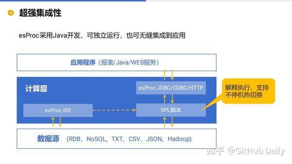 一个比 Sql 还快的数据库语言,开源了! 知乎