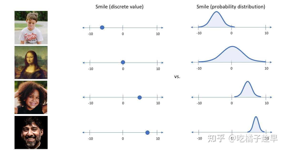 变分自编码器(vae)原理 知乎