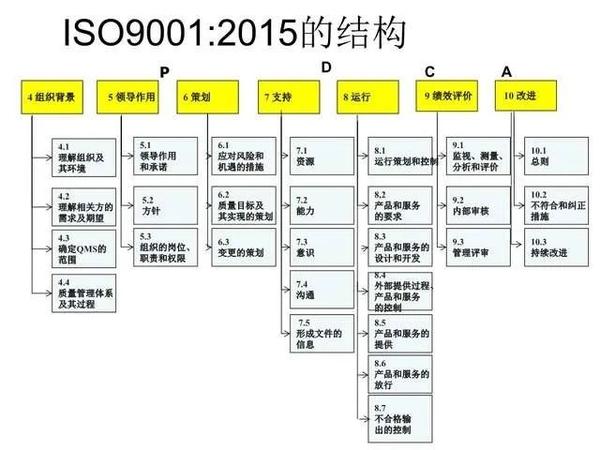 分享一份ISO9001-2015质量管理体系培训教材，共181页-可下载 - 知乎