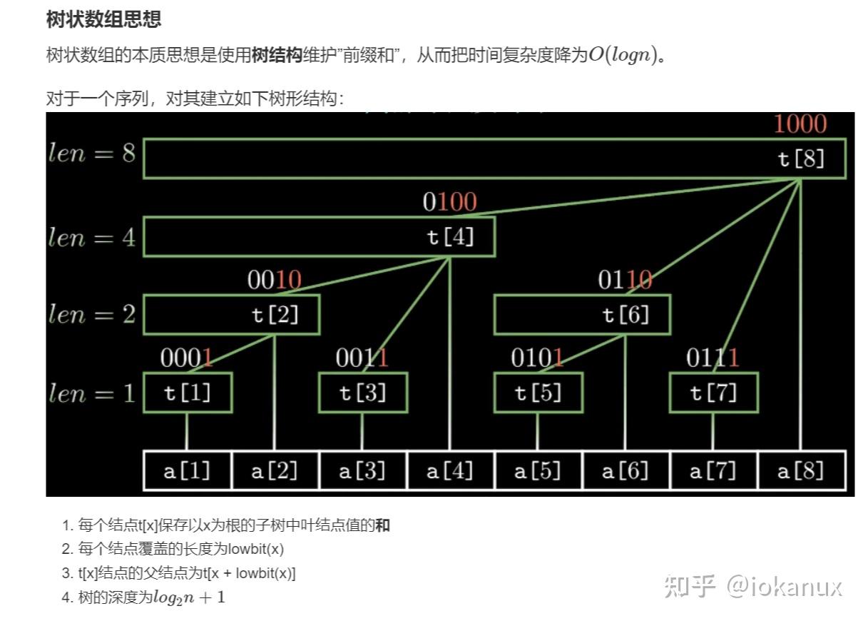 【算法】树状数组 - 知乎