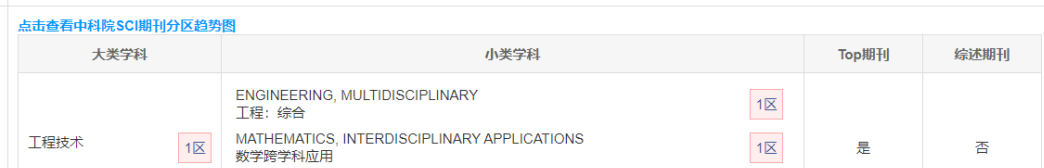 优化算法-螳螂搜索算法Mantis Search Algorithm （附Matlab代码） - 知乎
