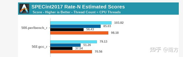 码农生产力关注--12900k vs 5950x 编译速度新鲜出炉，intel惨败 - 知乎