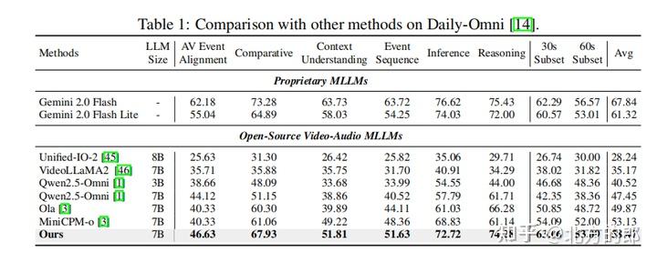 🎥🧠 阿里通义实验室发布HumanOmniV2，多模态解构人类意图，重塑AI理解能力边界！ - 知乎