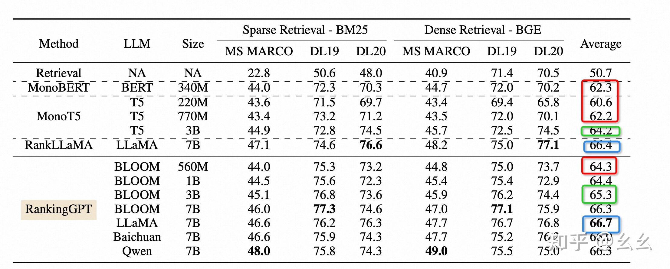 【LLM用于排序1】RankingGPT: Empowering Large Language Models in Text Ranking ...