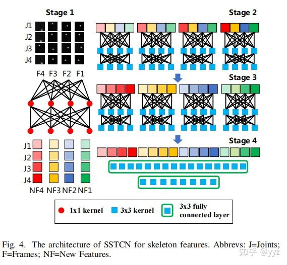 Sign Language Recognition via Skeleton-Aware Multi-Model Ensemble - 知乎