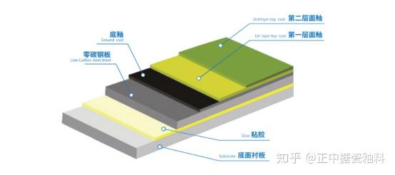 Application of porcelain enamel in construction - 知乎
