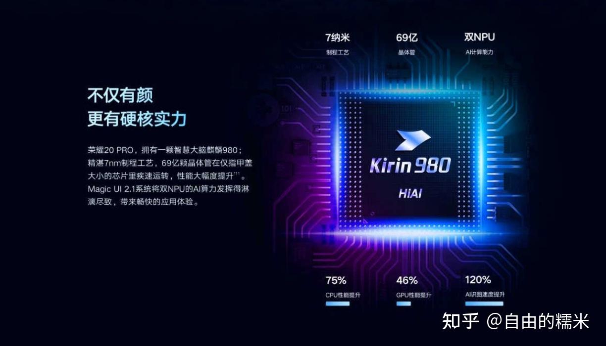 四年前的机皇麒麟980，在2023年到底性能如何？ - 知乎