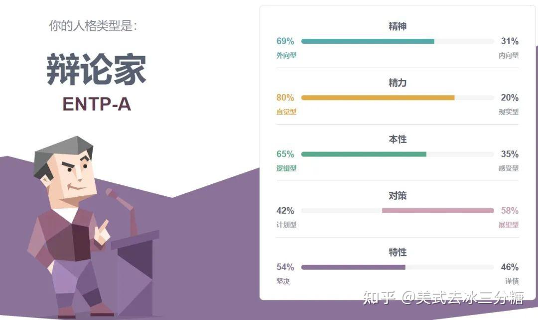 一文带你了解ENTP - 知乎