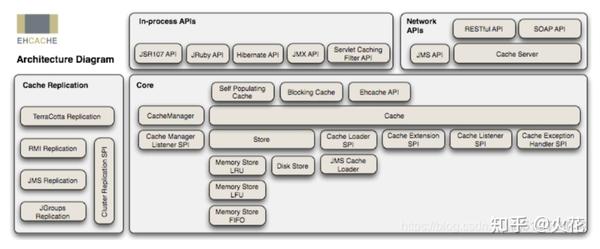 Ehcache的使用 - 知乎