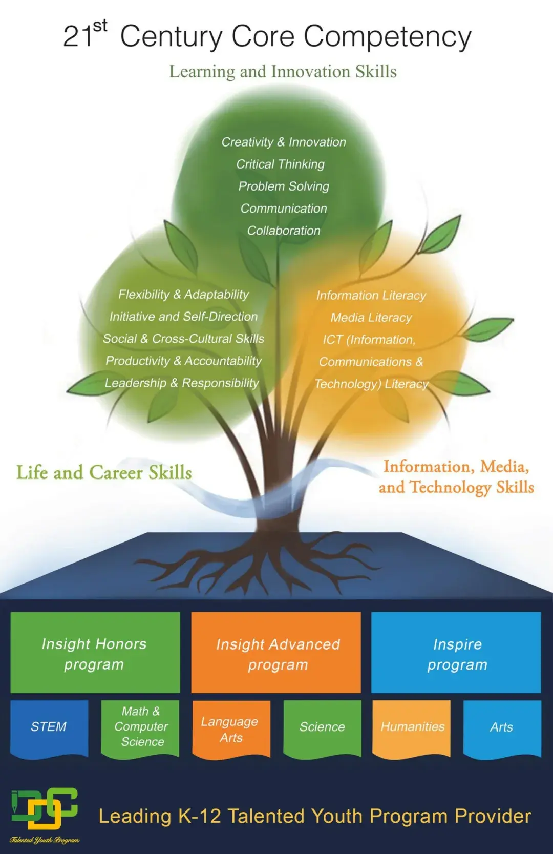 CTY，CTD，DDC，为什么他们是资优生课程的首选？ - 知乎