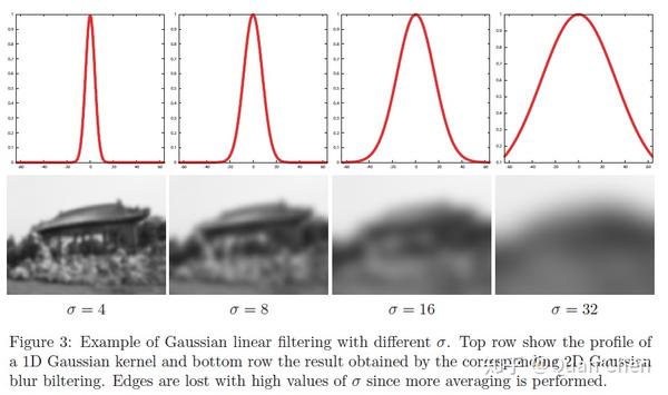 双边滤波 - Bilateral Filter - 知乎